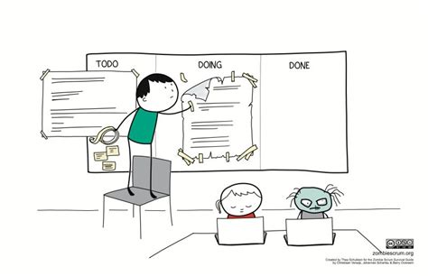 The Liberators On Linkedin A Common Pitfall With User Stories 😟 The Concept Of User Stories Is A