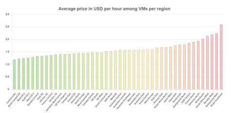 azure virtual machine pricing