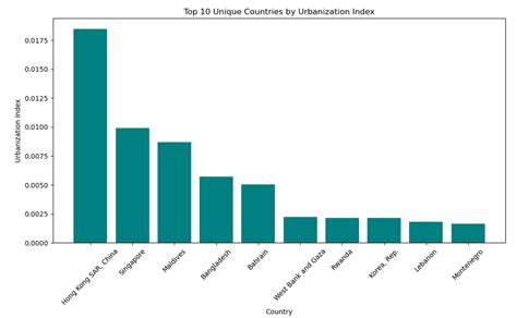 How To Use Python Lambda Functions Stratascratch