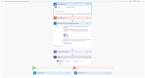 Azure OpenAI Service And AI Builder First Impressions Forward Forever