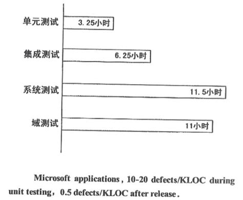 JUnit别再用 main 方法测试了好吗 junit 测试