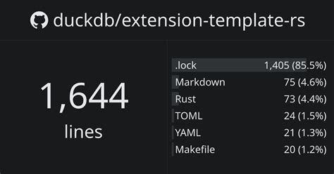 Duckdbextension Template Rs Ghloc