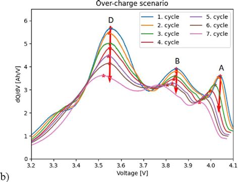 Figure 2 From State Of Health Estimation Of Lithium Ion Batteries Based On Incremental Capacity
