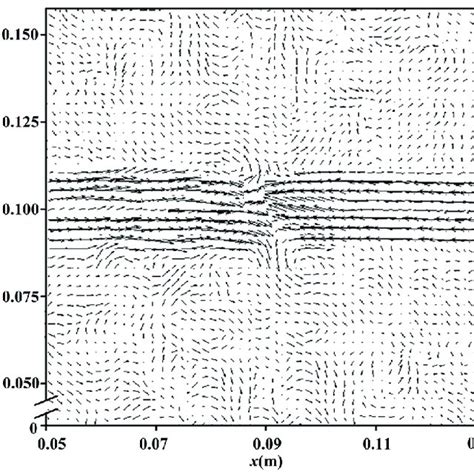 Principle Of Piv Measurements Using Cross Correlation Between Two