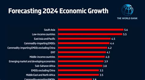 Forecasting 2024 Economic Growth Voronoi