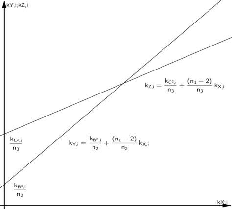 graphic arbitrary representation of equations 17 and 18 which rule