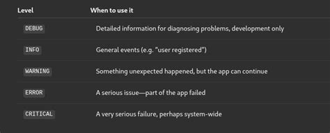 Logging In Python Made Simple Custom Loggers Multiple Handlers And File Output Explained By