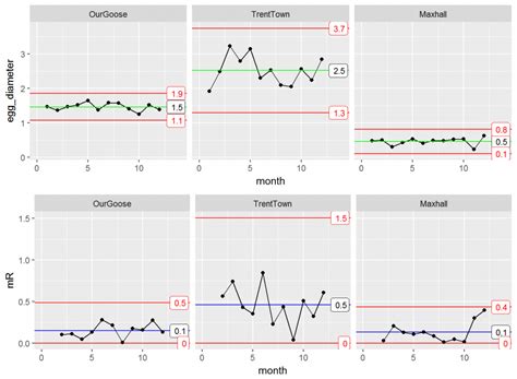 Control Charts With Ggqc Xmr R Bar