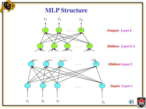 Ppt Artificial Neural Networks For Rf And Microwave Design From Theory To Practice Powerpoint