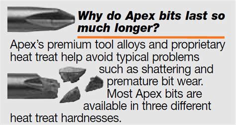 Bits Apex Fasteners
