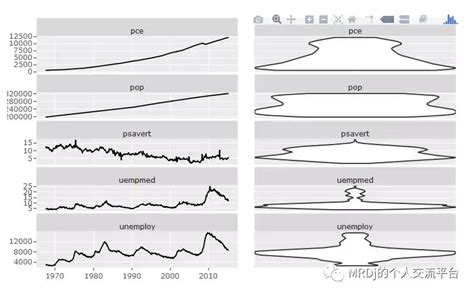 Plotly For R 3 知乎