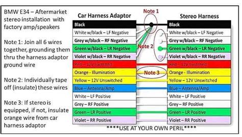 The Complete Guide To Car Stereo Speaker Wire Color Codes
