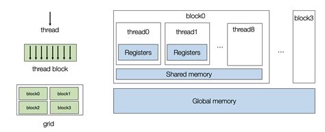 61 第一部分 — 机器学习编译 001 Documentation