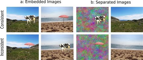 Examples Of Semantically Consistent Top Row And Inconsistent Bottom Download Scientific