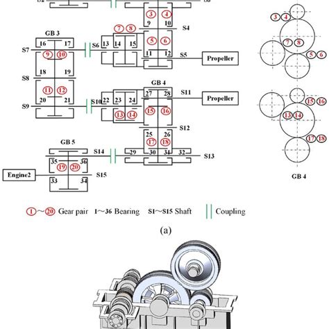 The Diagram Of Multi Gearbox System With Two Input Power And Two Output Download Scientific