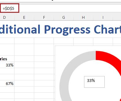 How To Create Conditional Progress Circle Chart In Excel