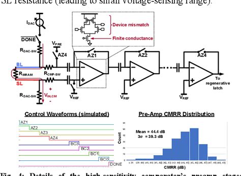 Figure 3 From A Maximally Row Parallel MRAM In Memory Computing Macro