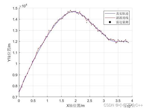 机动目标跟踪 singer模型，当前统计模型，交互多模型与卡尔曼滤波的结合 csdn博客