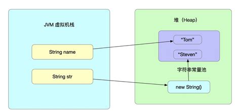 面试题系列第7篇：java方法到底是值传递还是引用传递？ 腾讯云开发者社区 腾讯云