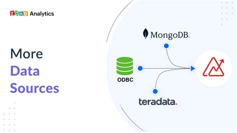 Zoho Analytics News Zoho Partner