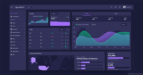 10个开源web后台管理系统（一）十大管理系统界面 Adminlte Csdn博客