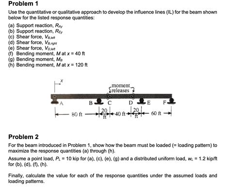 Solved Problem Only Problem For The Beam Introduced In Chegg