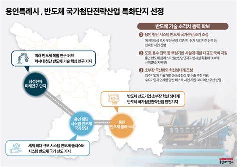 용인특례시 ‘반도체 국가첨단전략산업 특화단지 선정‘l자형 반도체 벨트 탄력