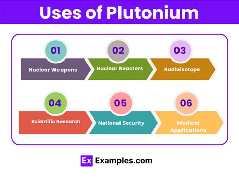 Plutonium Pu Definition Preparation Properties Uses Compounds Reactivity