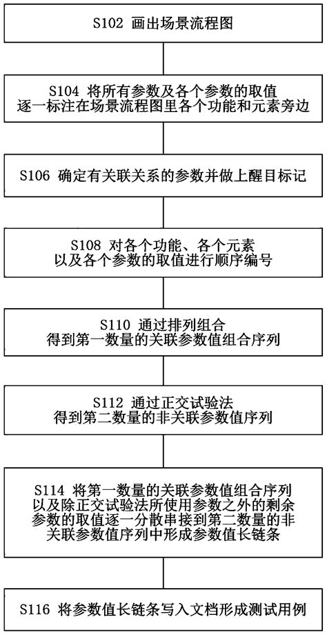 Test Case Generation Method And System Eureka Patsnap