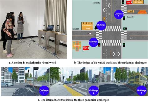 Key Design Features Of Save And Its Classroom Implementation