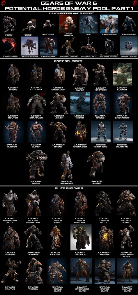 Gears Of War All Locust