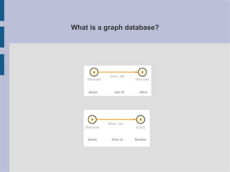 Graph Databases And Sql Server 2017 Ppt Free Download