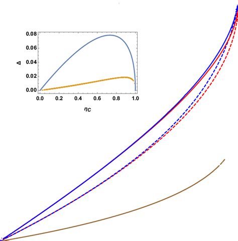 Efficiency At Maximum Efficient Power Function Versus Carnot Efficiency