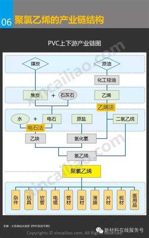 一张图看懂聚氯乙烯 PVC 行业新闻 佳隆集团
