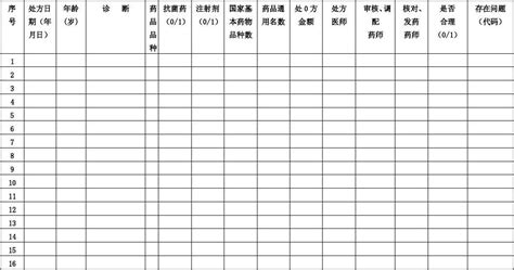 处方点评工作表word文档在线阅读与下载免费文档