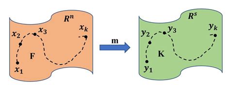 Koopman Operator Linearizing A Nonlinear System Using An Observable