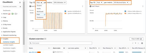 Gain Operational Insights For NVIDIA GPU Workloads Using Amazon