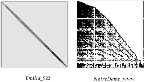 논문 리뷰 Cutespmm Accelerating Sparse Dense Matrix Multiplication Using Gpu Tensor Cores