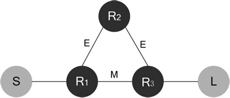 Cross‐coupling Topology Of The Proposed Tunable Filter Download