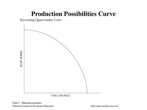 PPT Production Possibilities Curve PowerPoint Presentation Free Download ID 4409318