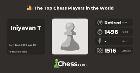 Iniyavan T Top Chess Players