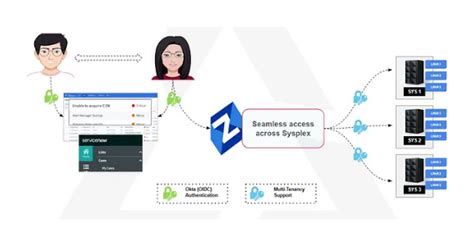 Single Sign On Is Packaged With The Modern Mainframe Are You Ready To Leverage It Open