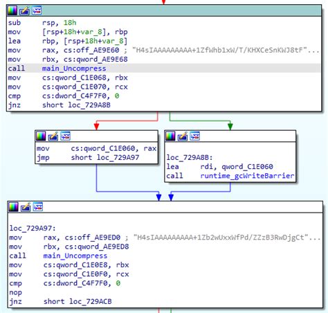 Frog4shell——fritzfrog 僵尸网络再添一日漏洞攻击手段 Akamai