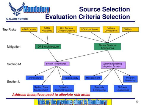 Ppt Acquisition Strategy Panel Mandatory Template Powerpoint Presentation Id 4709697