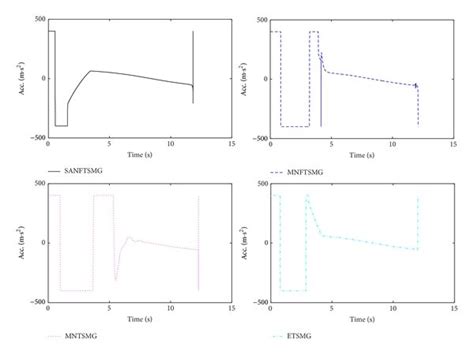 Trajectories Of Missile And Target Case 3 Download Scientific Diagram