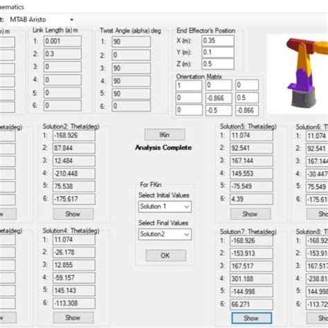 Solutions Of Inverse Kinematics Download Scientific Diagram