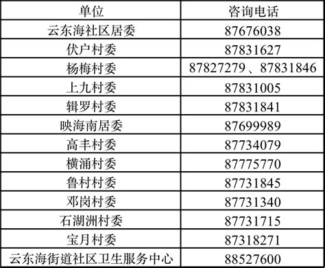 快来！只限第二针，无需预约，先到先得接种
