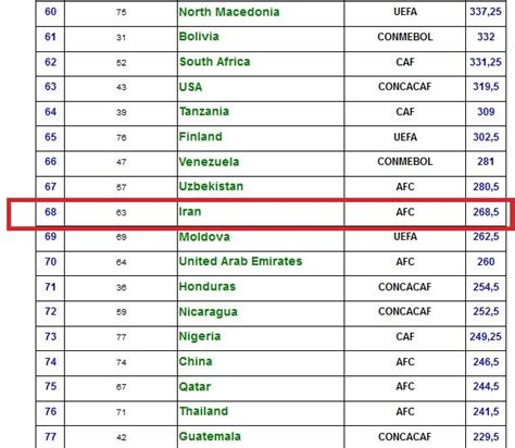 اعلام برترین لیگ‌های فوتبال جهان در سال ۲۰۲۳ عکس