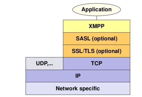 xmpp protocol