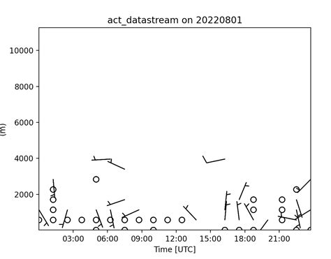 Improve Computewindsfromppi Scipt · Issue 592 · Arm Doeact · Github